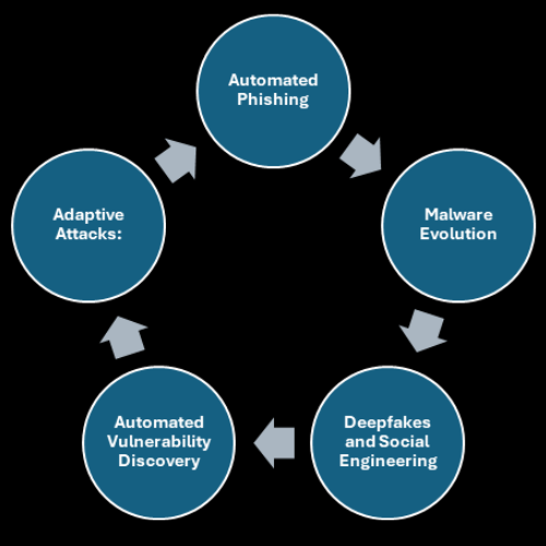 How Artificial Intelligence Is Changing Both Cyber Attacks and Cyber ...